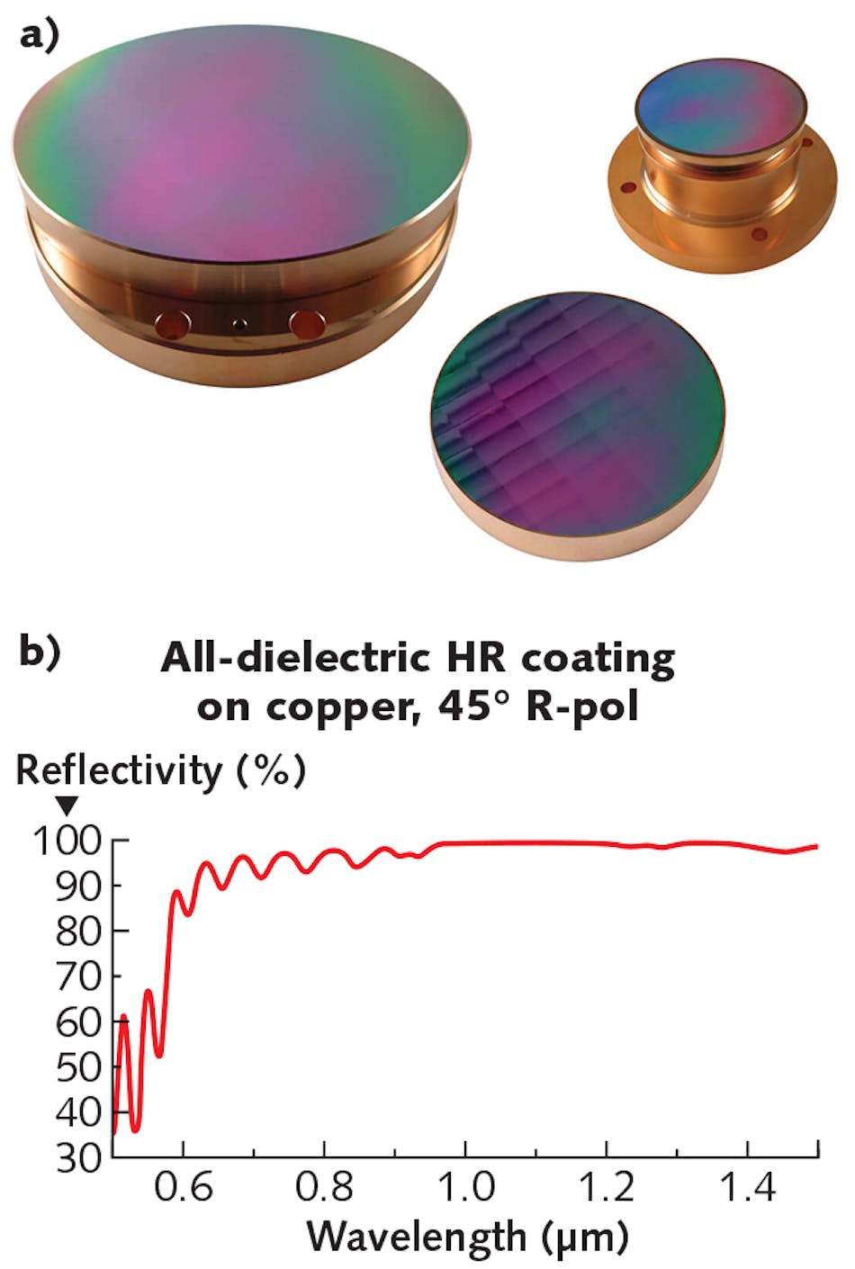 Coatings for laser optics achieve high LIDT | Laser Focus World