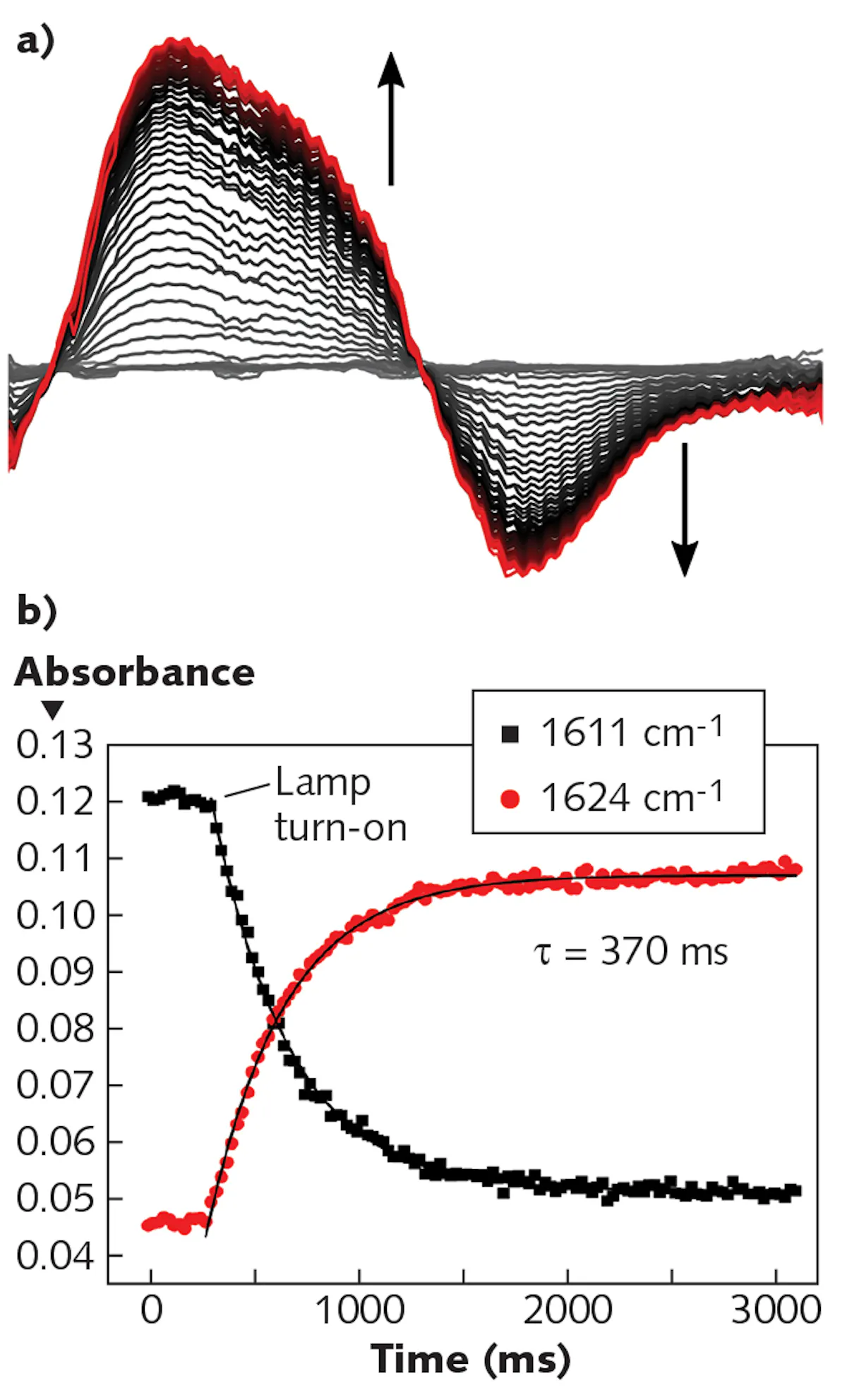 Mid-IR spectroscopy monitors UV-curable adhesive dynamics | Laser Focus ...