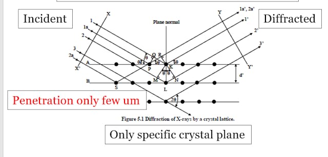 X-ray diffraction tool to speed laser peening application development ...