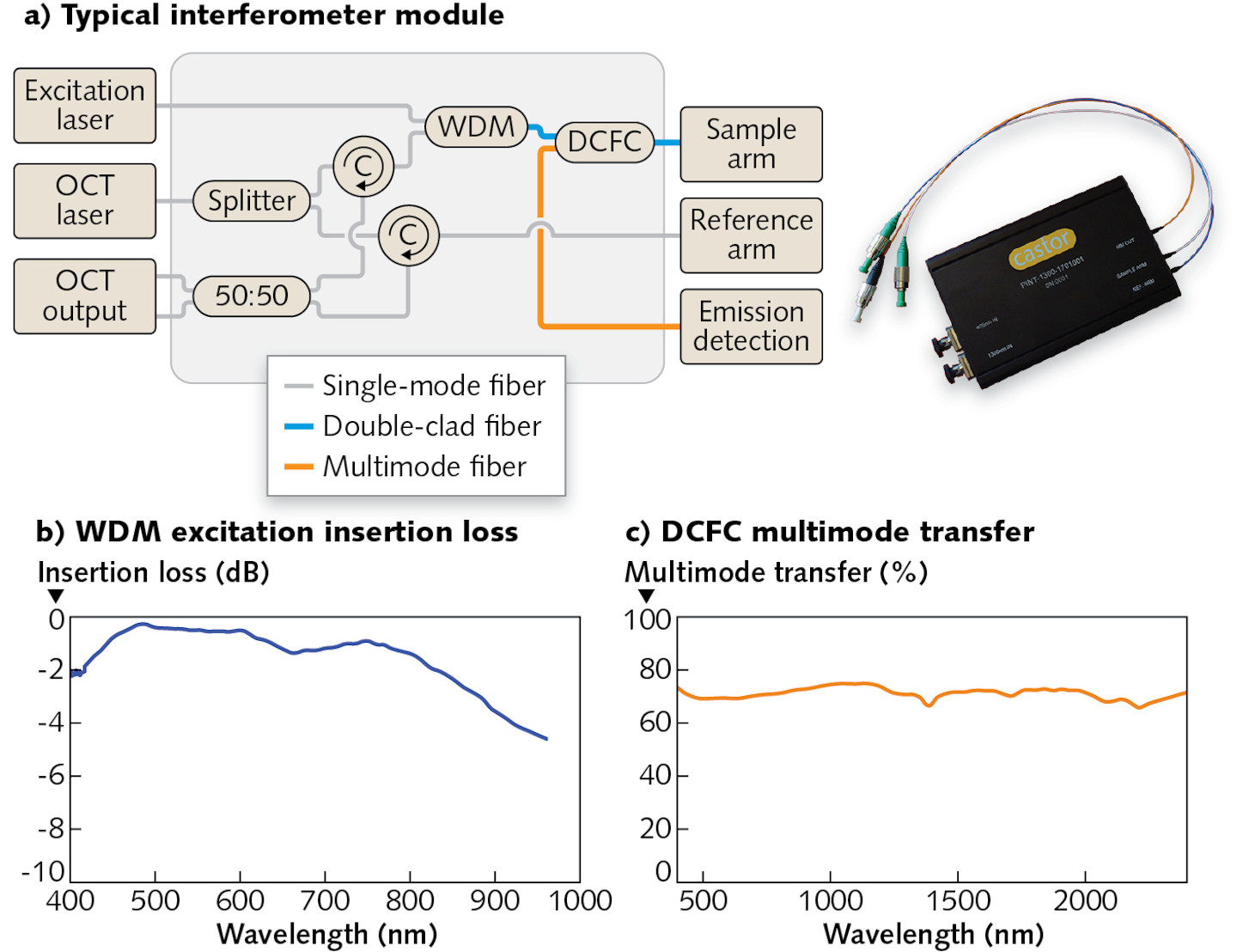 Fiber assembly enables efficient multimodal microscopy | Laser Focus World