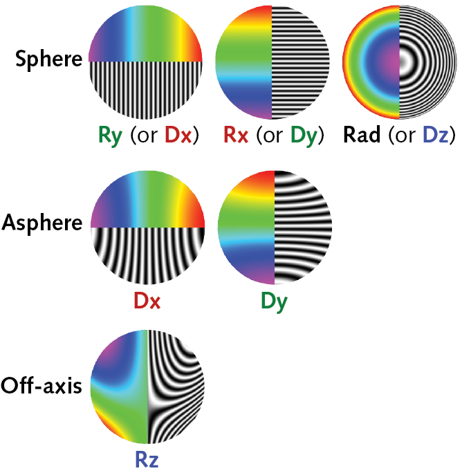 Removing alignment errors from measurements of spherical, aspheric, and ... Removing alignment errors from measurements of spherical, aspheric, and ...