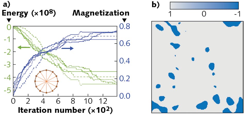 Optical Ising machines solve complex engineering optimization problems | Laser Focus World