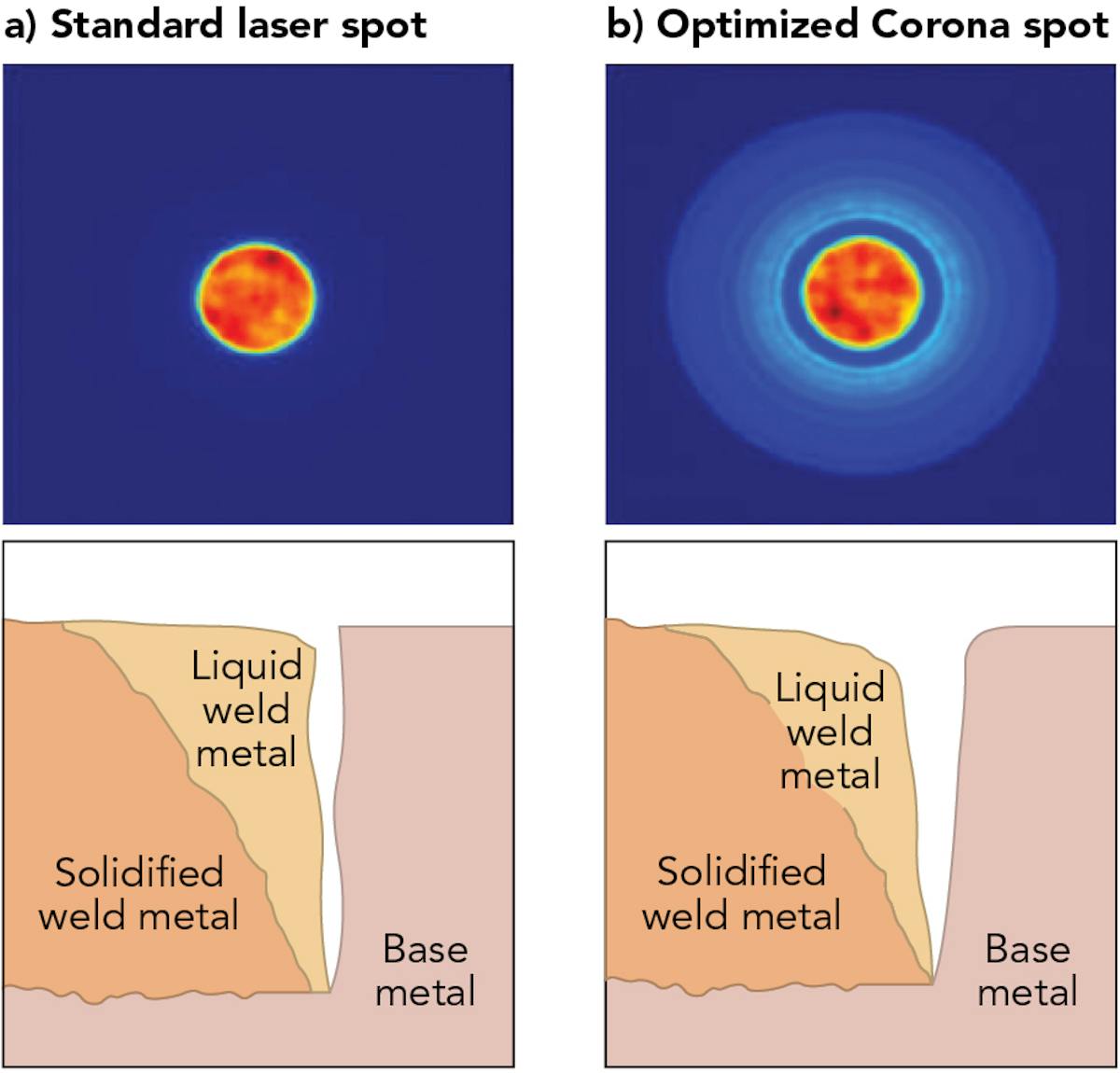 Is beam shaping the future of laser welding? | Laser Focus World