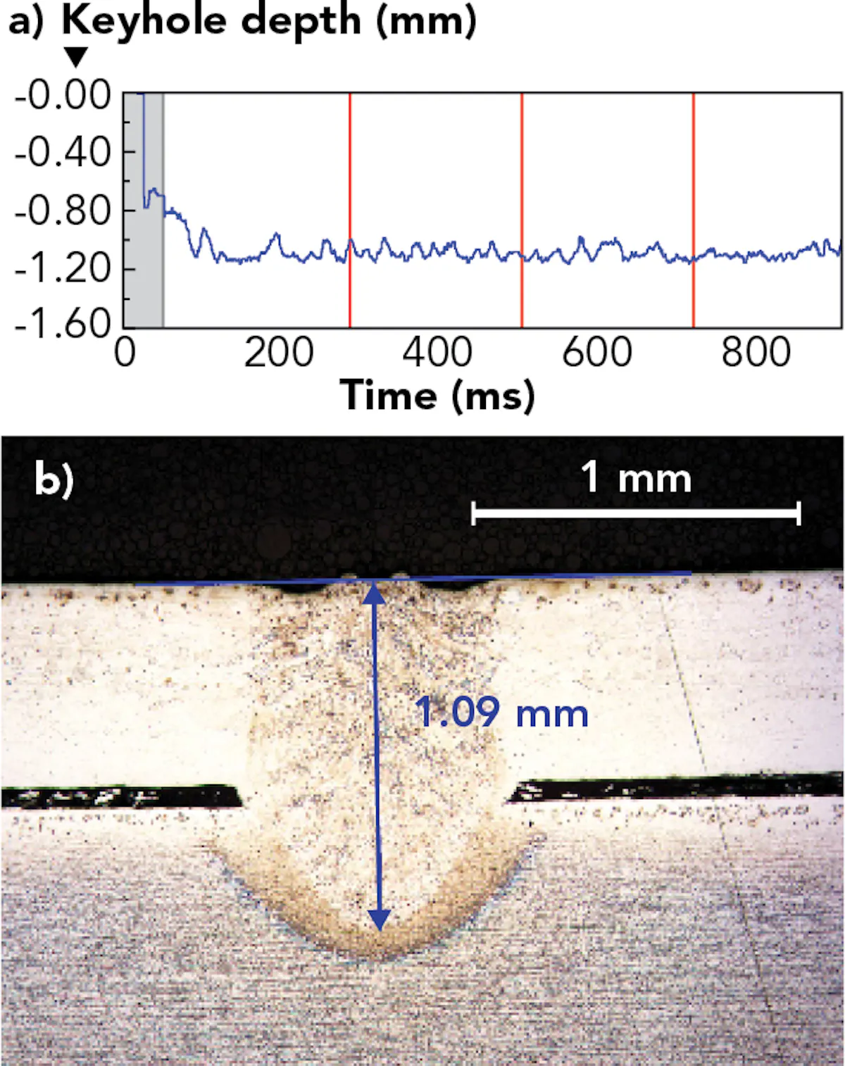 OCT produces a better weld | Laser Focus World