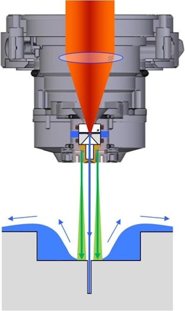 Liquid jets speed multikilowatt fiber laser material machining | Laser ...