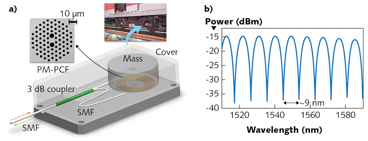 PM-PCF accelerometer has larger frequency range for railway structural ...