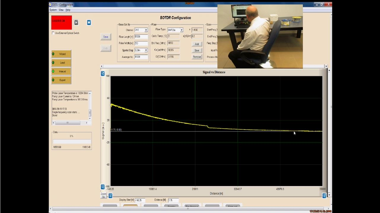 The OZ Optics DSTS System: BOTDR Long Distance Demonstration | Laser ...