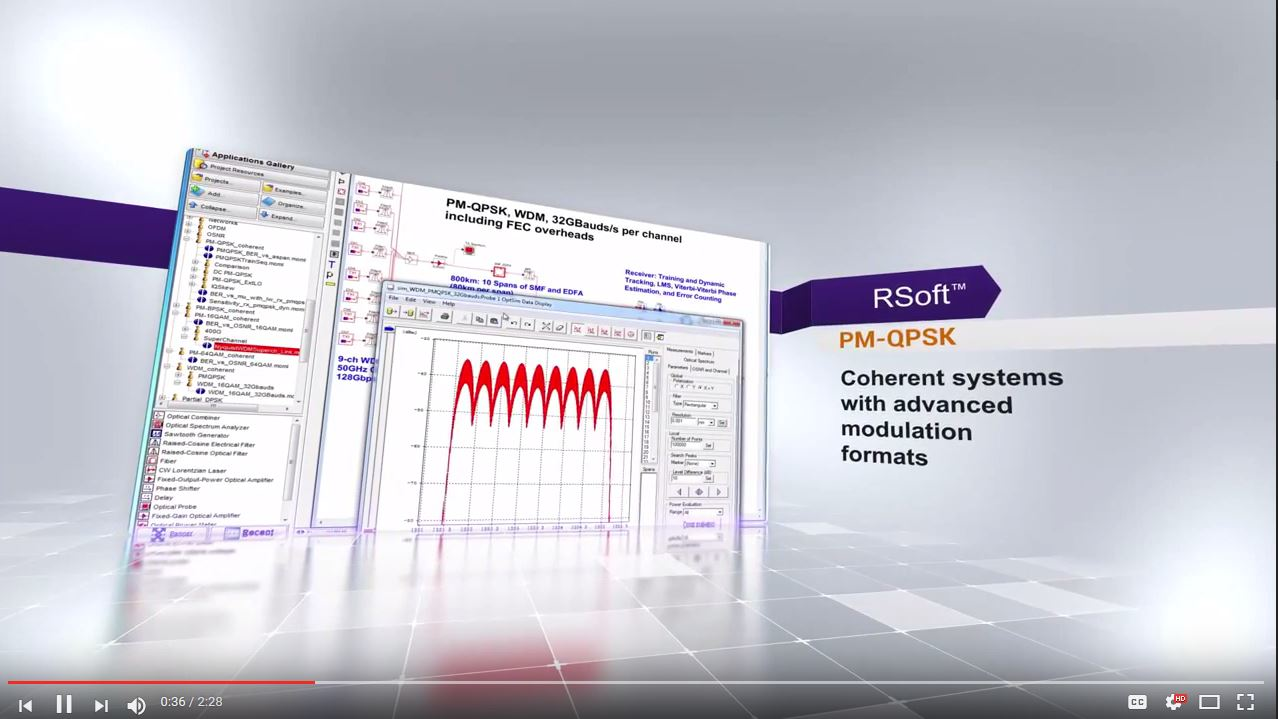 Design the best optical communication systems and PIC layouts | Laser ...