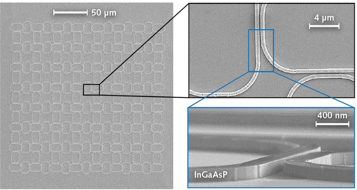Topological insulator array serves as reconfigurable photon router ...