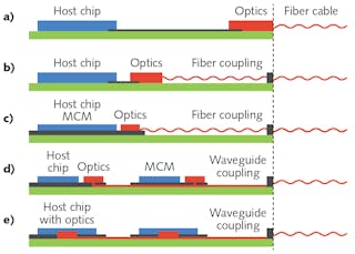 Making optical printed circuit boards on an industrial scale | Laser ...