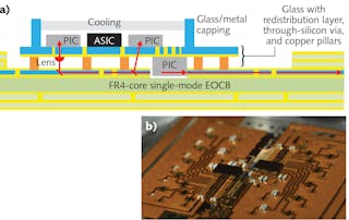 Making optical printed circuit boards on an industrial scale | Laser ...