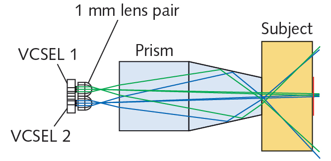 VCSEL-based functional near-IR spectroscopy images living brain ...