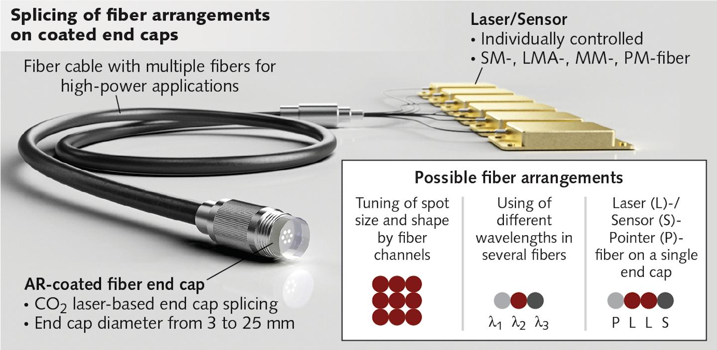 CO2 laser technology increases the flexibility of fiber end cap ...