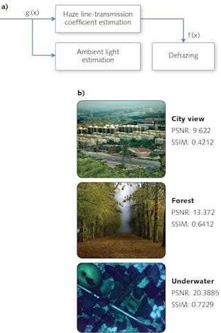 Real-time image dehazing clarifies digital images | Laser Focus World