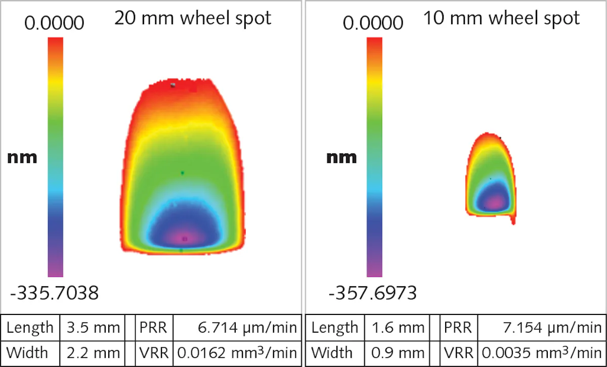 Magnetorheological finishing is pushed to new extremes | Laser Focus World