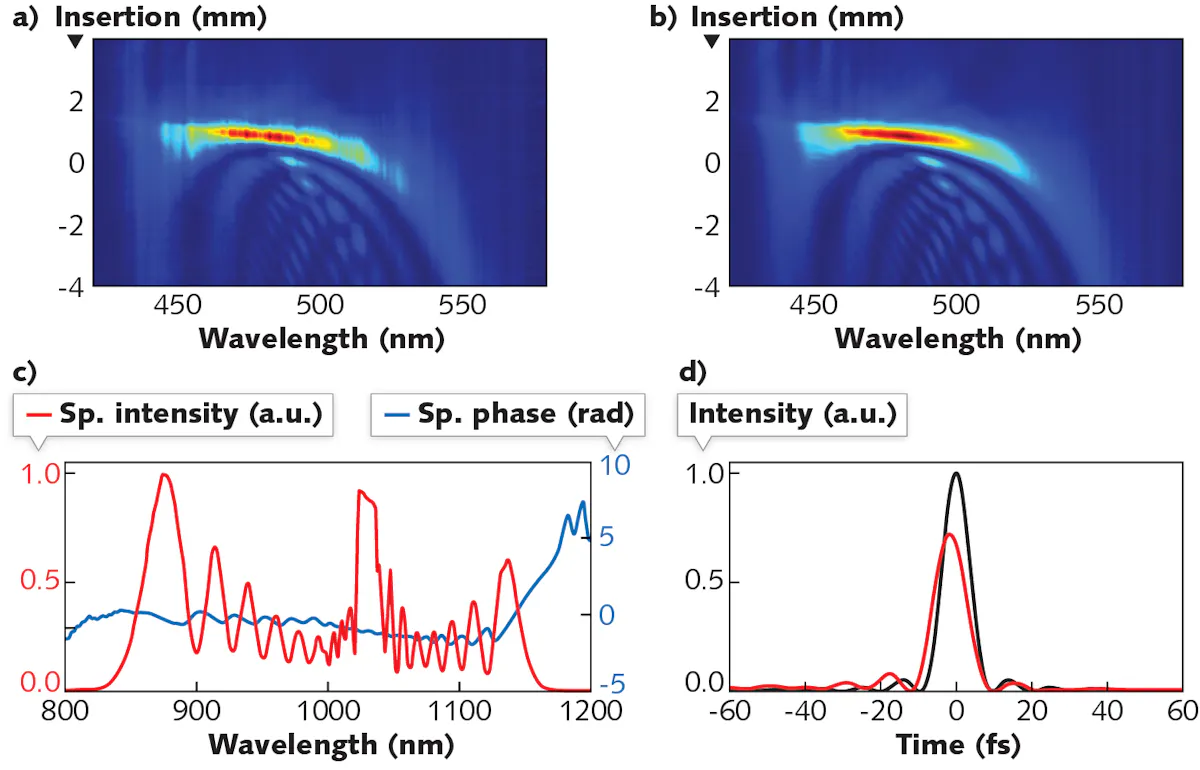 Few-cycle ultrafast laser system demonstrates an average power of 318 W ...