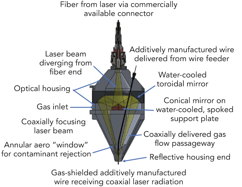 Fully reflective, coaxial laser wire additive manufacturing | Laser ...