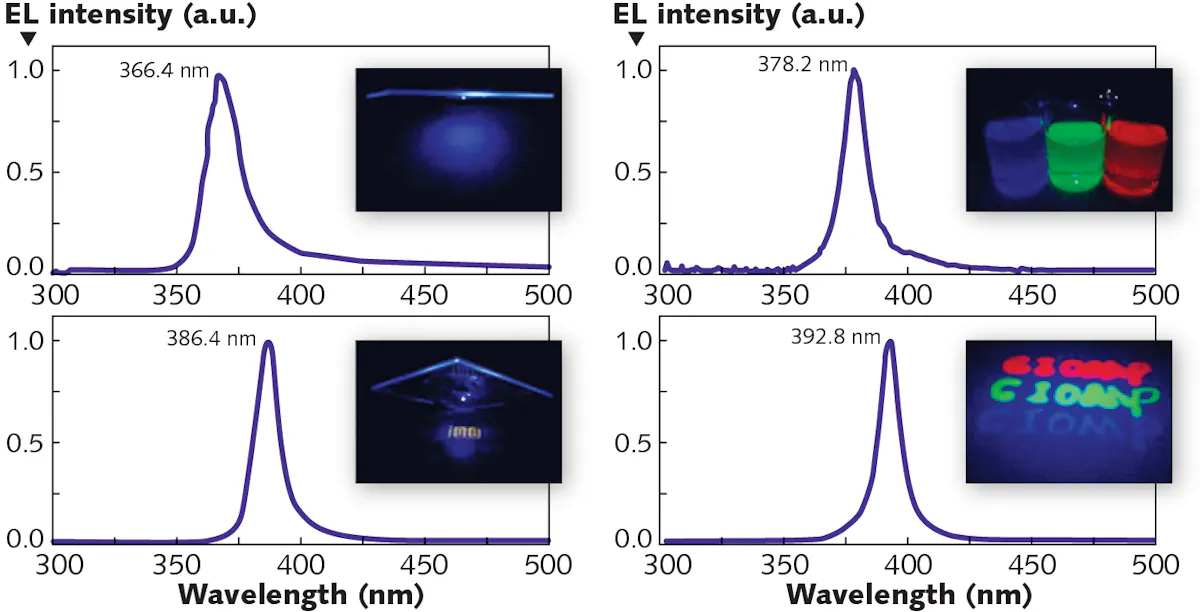 High-color-purity UV OLED has asymmetric microcavity design | Laser ...