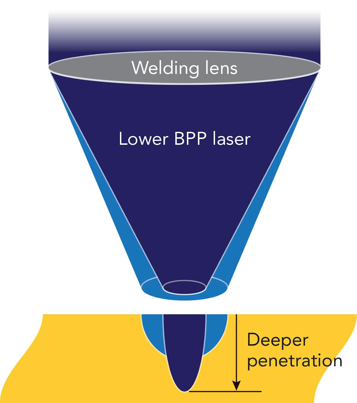 Blue lasers add power and brightness | Laser Focus World