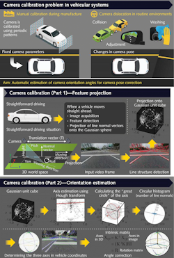 Novel camera calibration algorithm aims at making autonomous vehicles ...