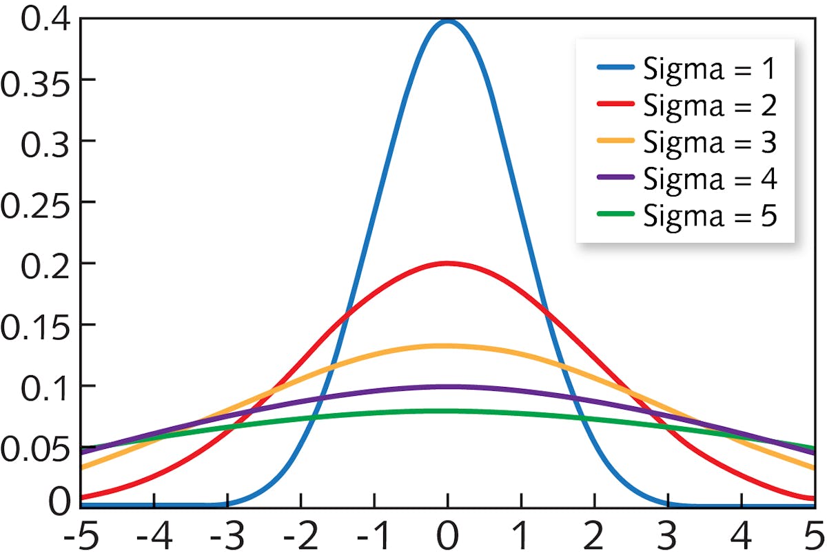 Filtering techniques eliminate Gaussian image noise | Laser Focus World