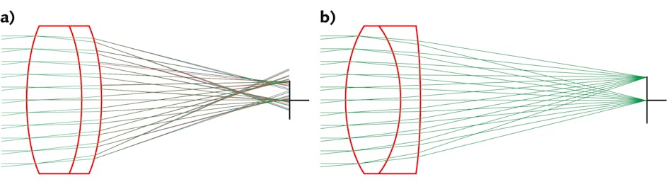 Lens-design software enables modern precision optics | Laser Focus World