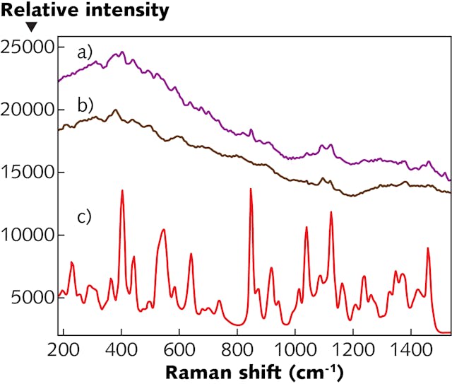 Portable Raman spectroscopy system identifies samples through opaque ...