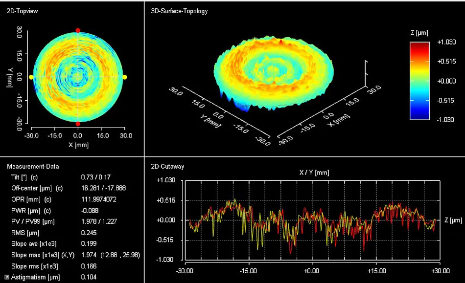 Asphere Fabrication: Deterministic aspheric polishing uses ...