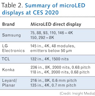 Are microLEDs the next big thing for display technology? | Laser Focus ...