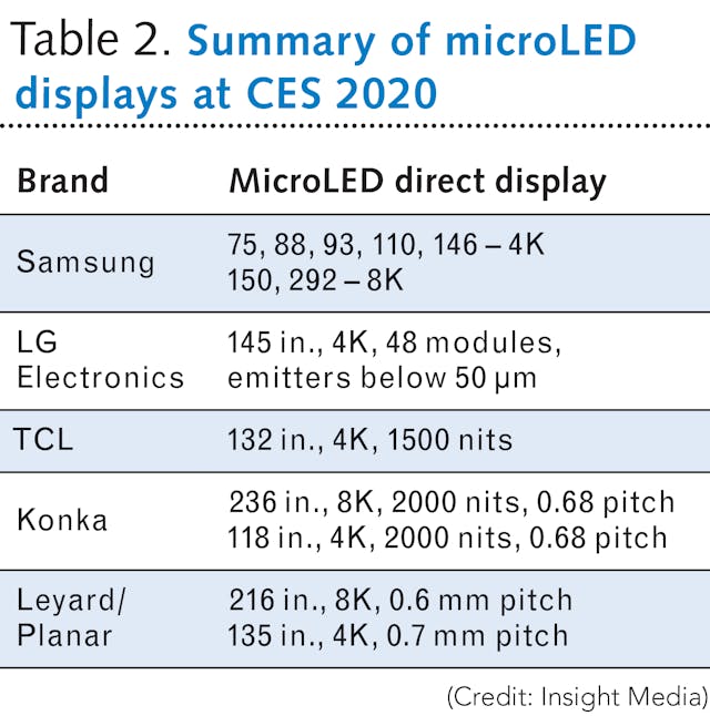 Are microLEDs the next big thing for display technology? | Laser Focus ...