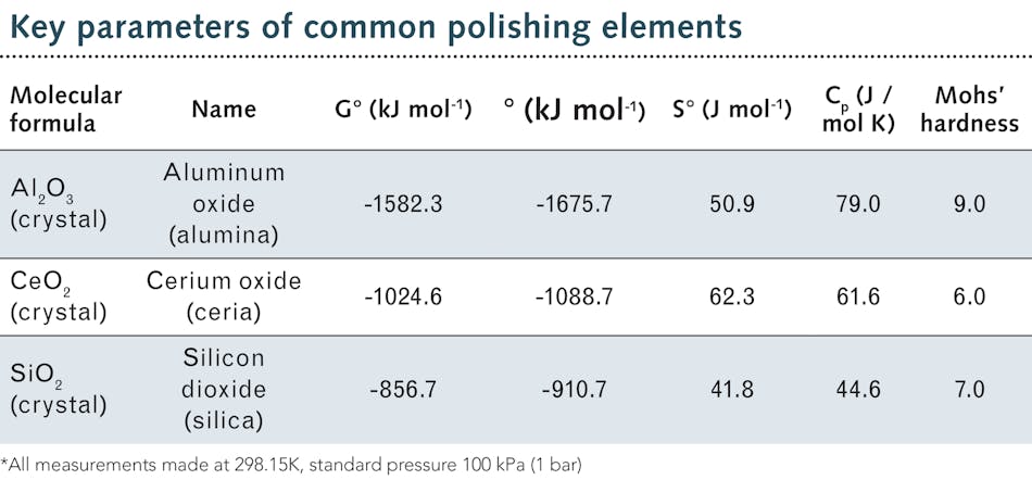 Fabrication of ultralow-roughness surfaces: The Beilby layer | Laser ...