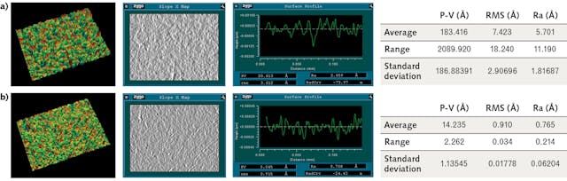 Fabrication of ultralow-roughness surfaces: The Beilby layer | Laser ...