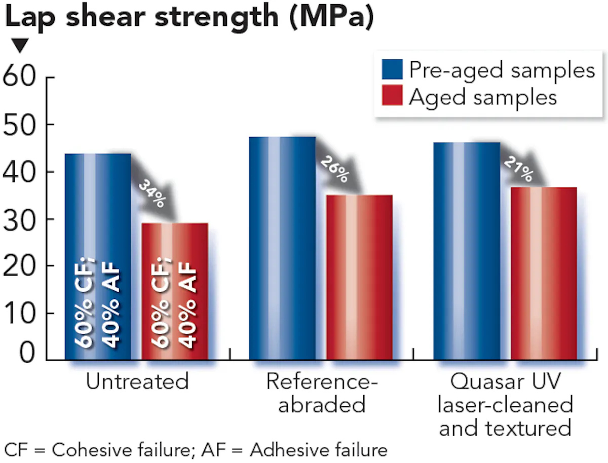 High-power UV lasers for precision micromachining | Laser Focus World