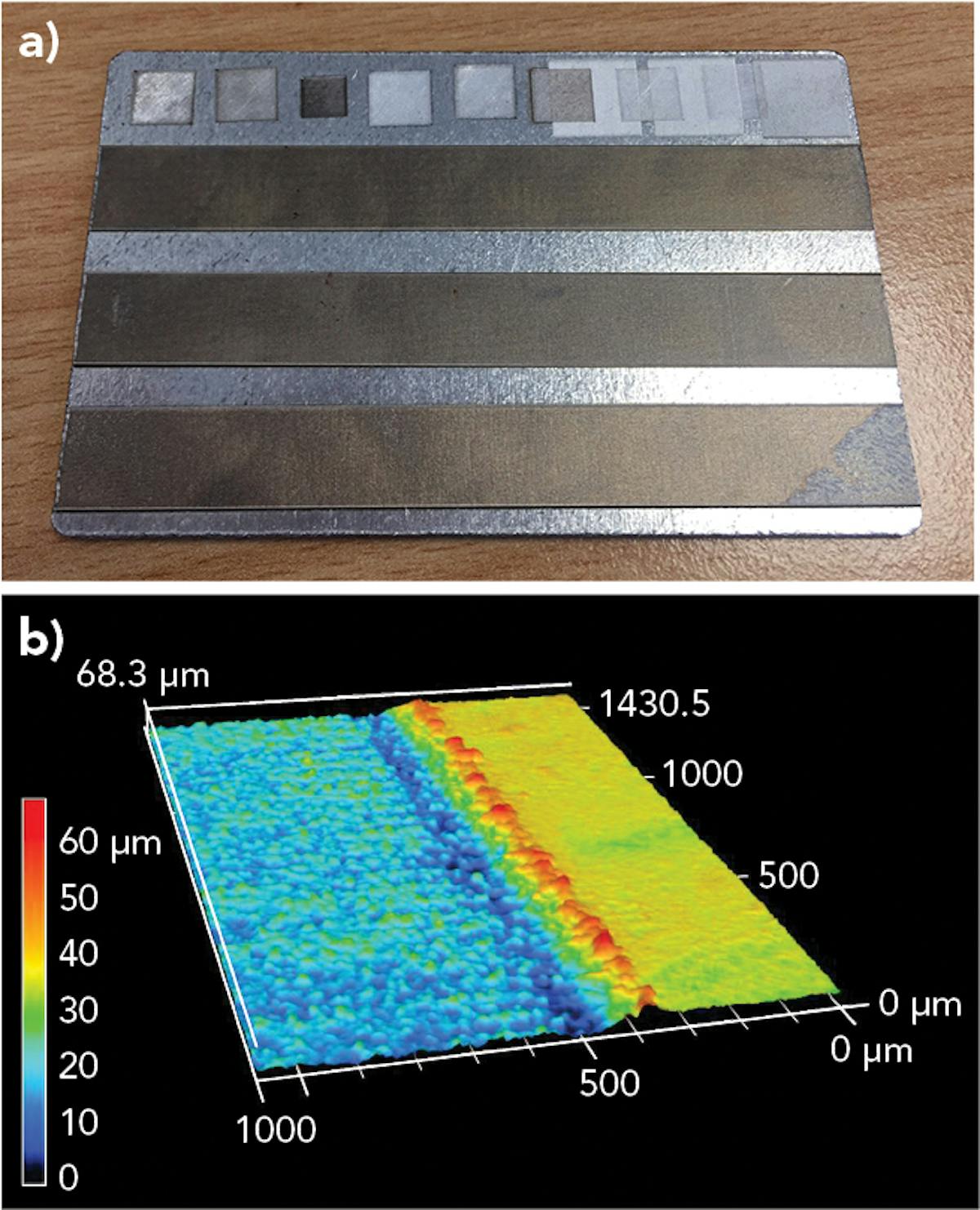 Nanosecond pulsed fiber lasers: A flexible solution for cleaning and surface functionalisation ...