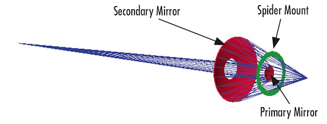 MULTISPECTRAL IMAGING: Imaging systems can benefit from reflective ...