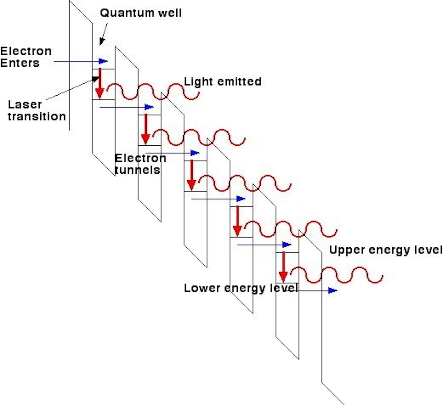 PHOTONIC FRONTIERS: QUANTUM CASCADE LASERS: Quantum cascade lasers ...