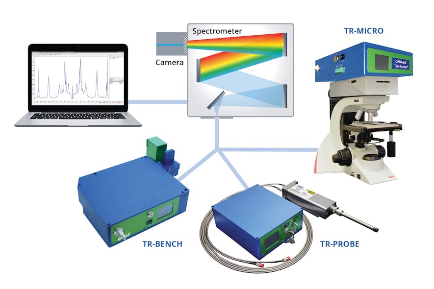 Coherent terahertz Raman spectroscopy modules use narrowband filter technology | Laser Focus World