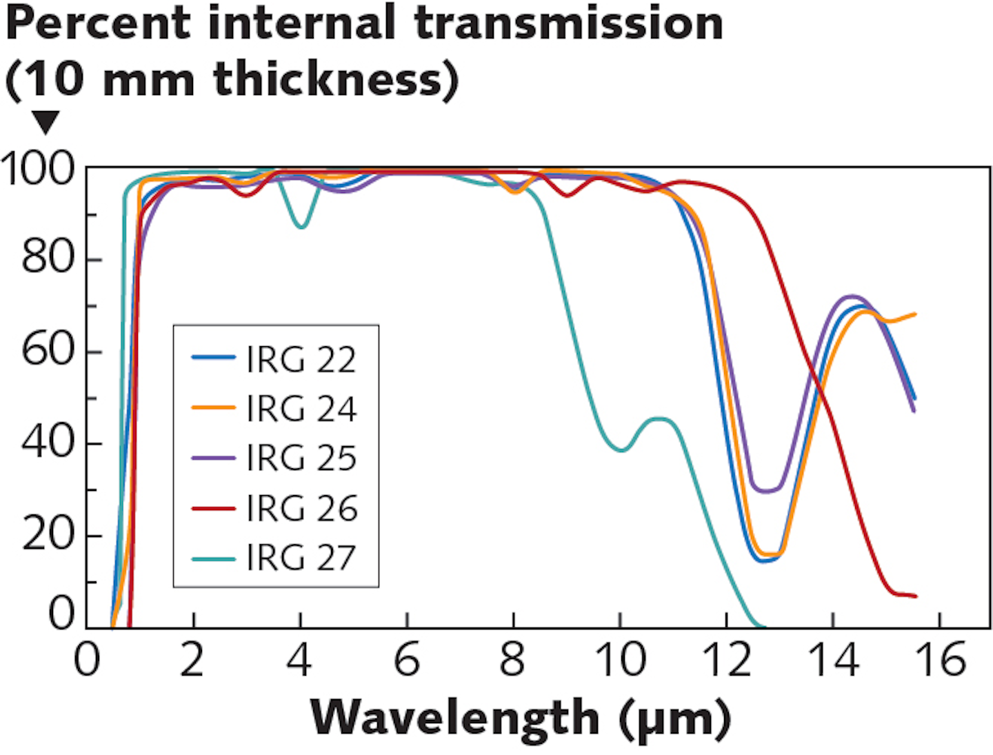 Chalcogenide glasses are the basis for emerging applications in ...