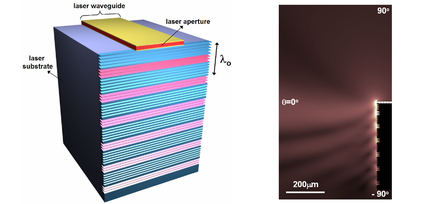 PHOTONIC FRONTIERS: QUANTUM CASCADE LASERS: Quantum cascade lasers ...