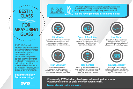 Zygo Corp | Laser Focus World