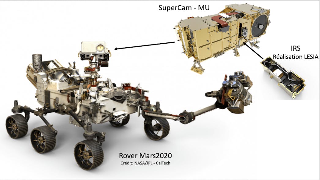 OptoSigma’s optical components installed on Mars Rover Perseverance ...
