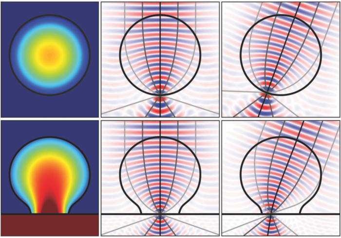 Terahertz Optics: Widefield terahertz lens is made via additive ...