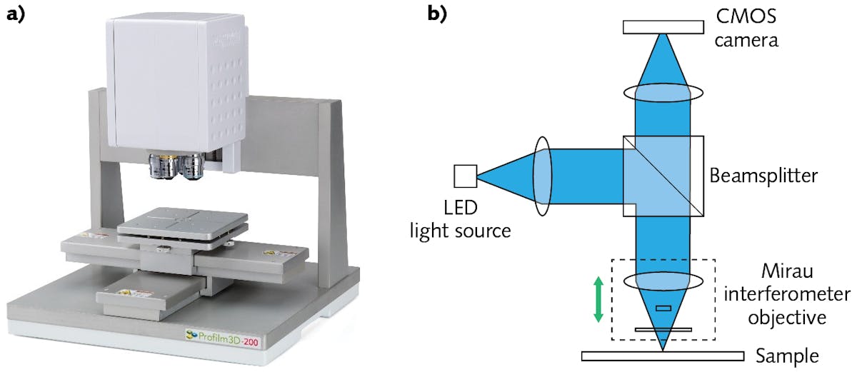 3D optical interferometry with True Color visualization advances ...