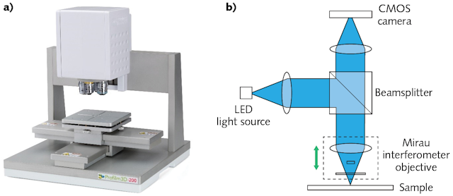 3D optical interferometry with True Color visualization advances ...