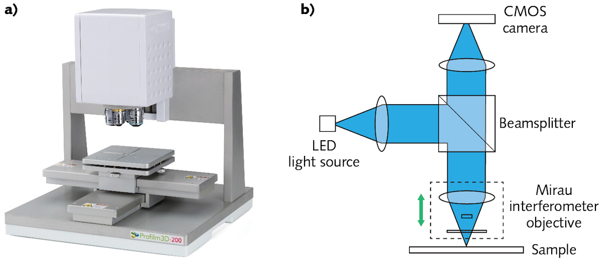 3D optical interferometry with True Color visualization advances ...