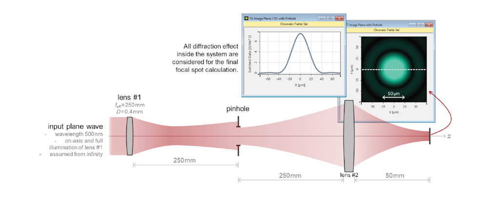 LightTrans International introduces optics design software | Laser ...