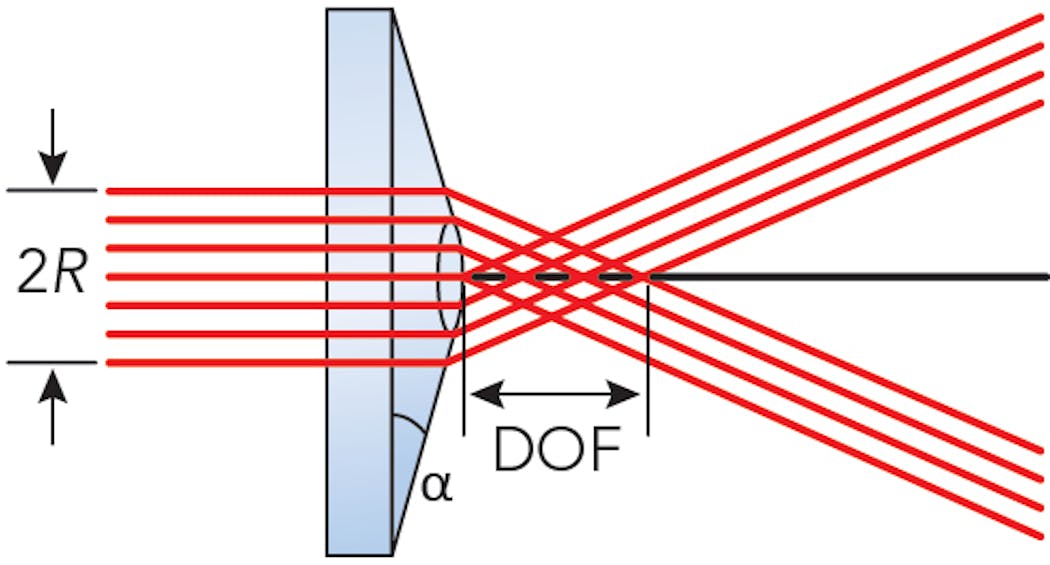 Shaping ultrafast laser beams for glass processing | Laser Focus World