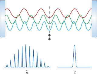 Ultrafast multipass cells for pulse compression | Laser Focus World
