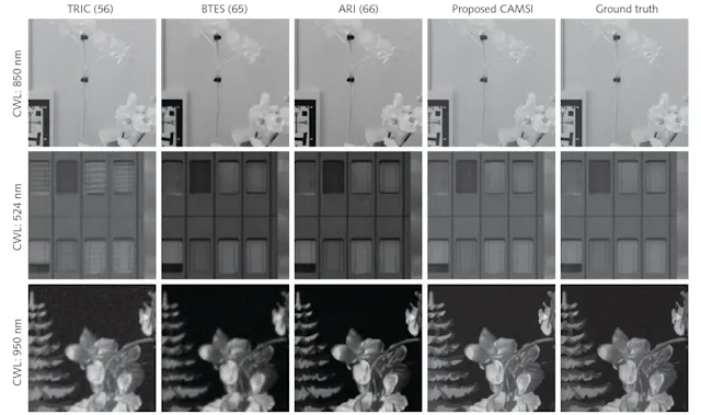 Camera array for multispectral imaging offers high spatial, temporal ...