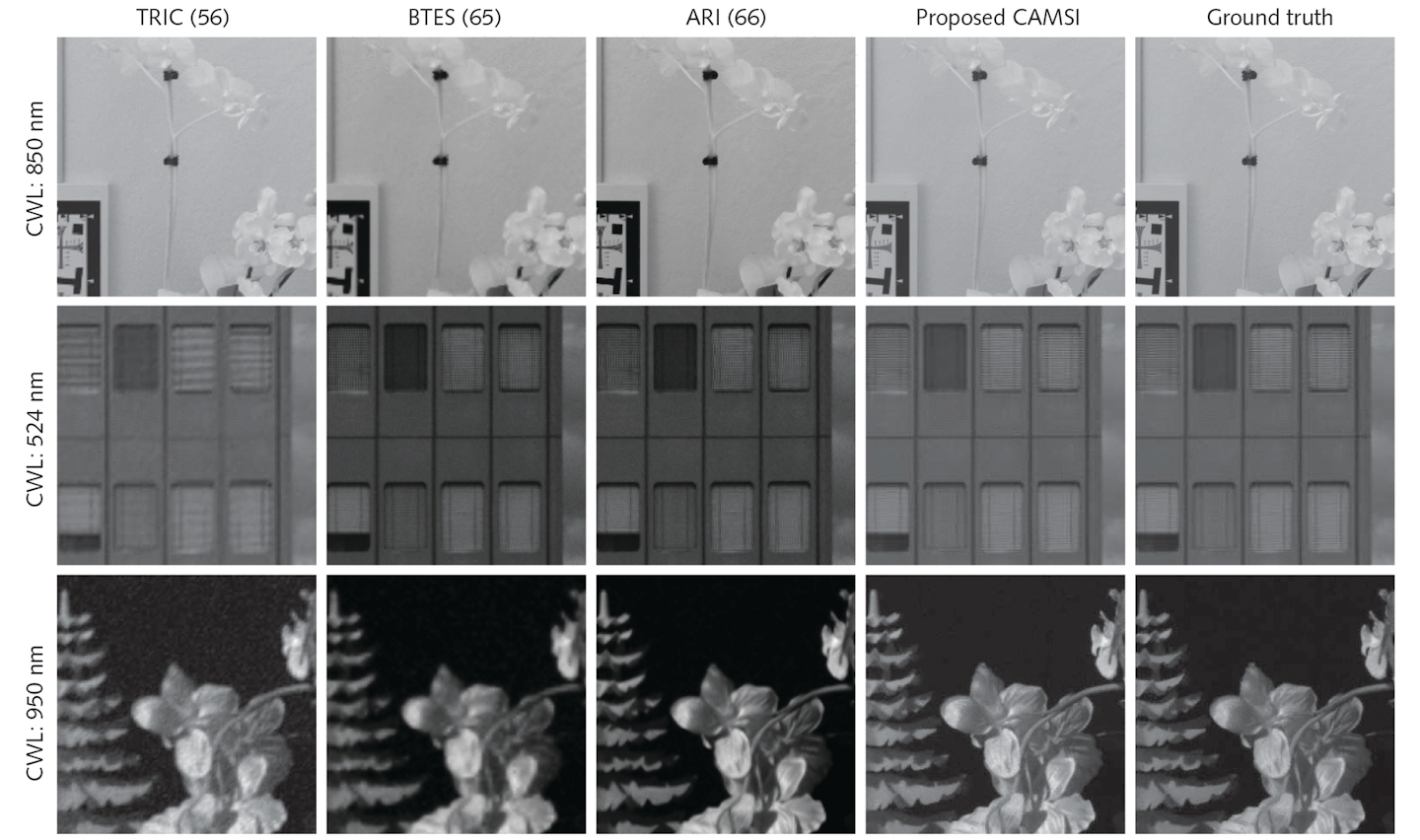 Camera array for multispectral imaging offers high spatial, temporal ...